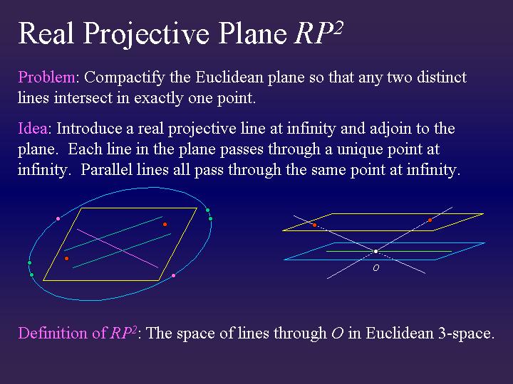 RealProjective Plane