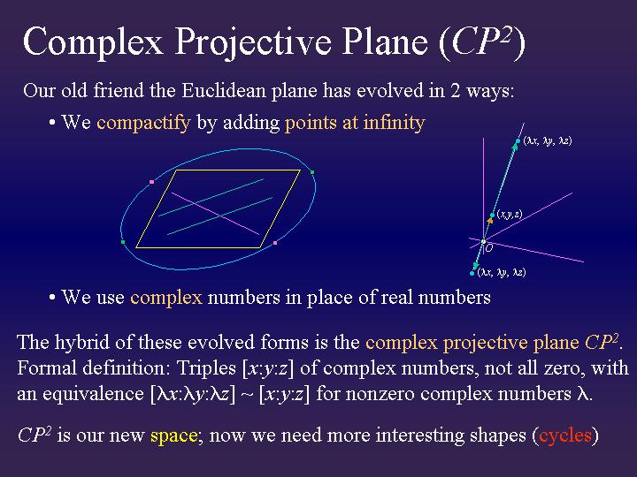 Complex Projective Plane