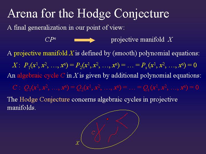 Hodge Conjecture