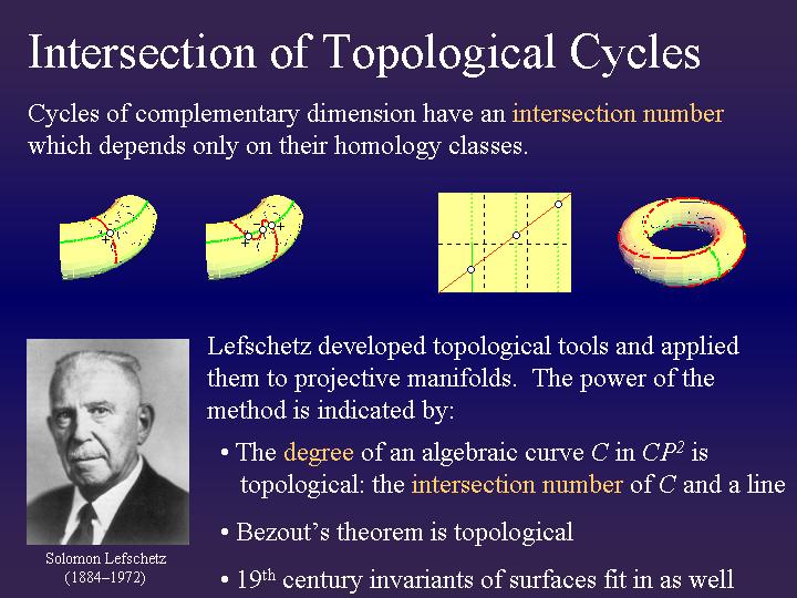 Topological Intersections