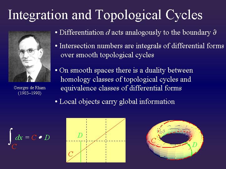 Integration and Cycles