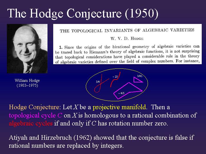Hodge Conjecture